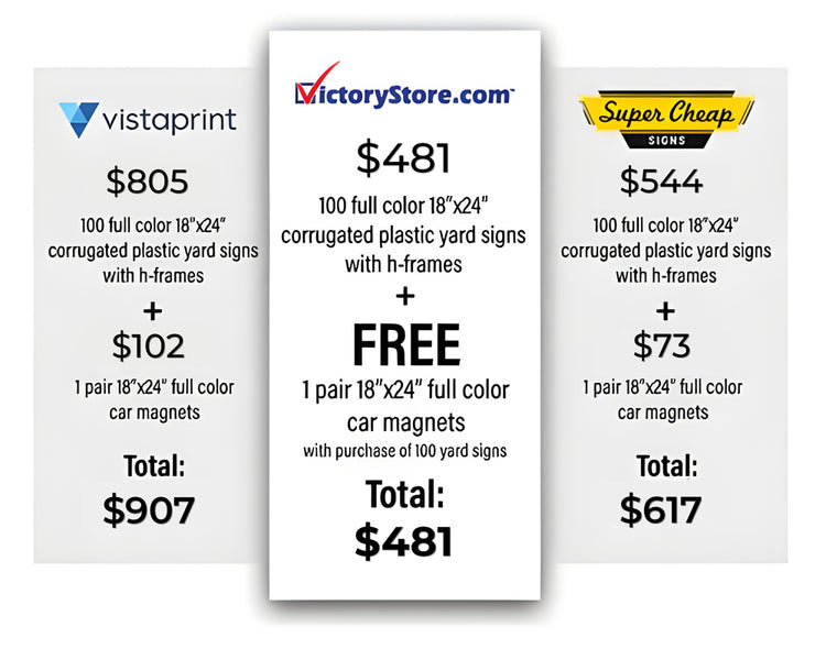 22" Custom Round Yard Signs – VictoryStore.com