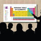 Periodic Table of Elements Poster Banner | VictoryStore – VictoryStore.com